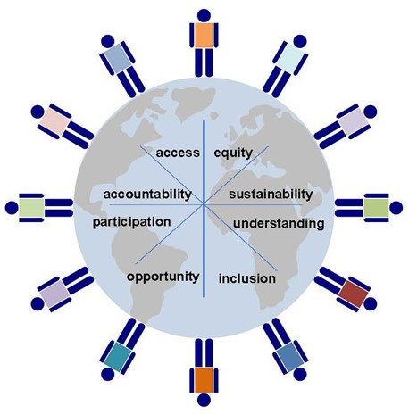 2024 ISC :: Intersectional Studies Conference (ISC) at SC State